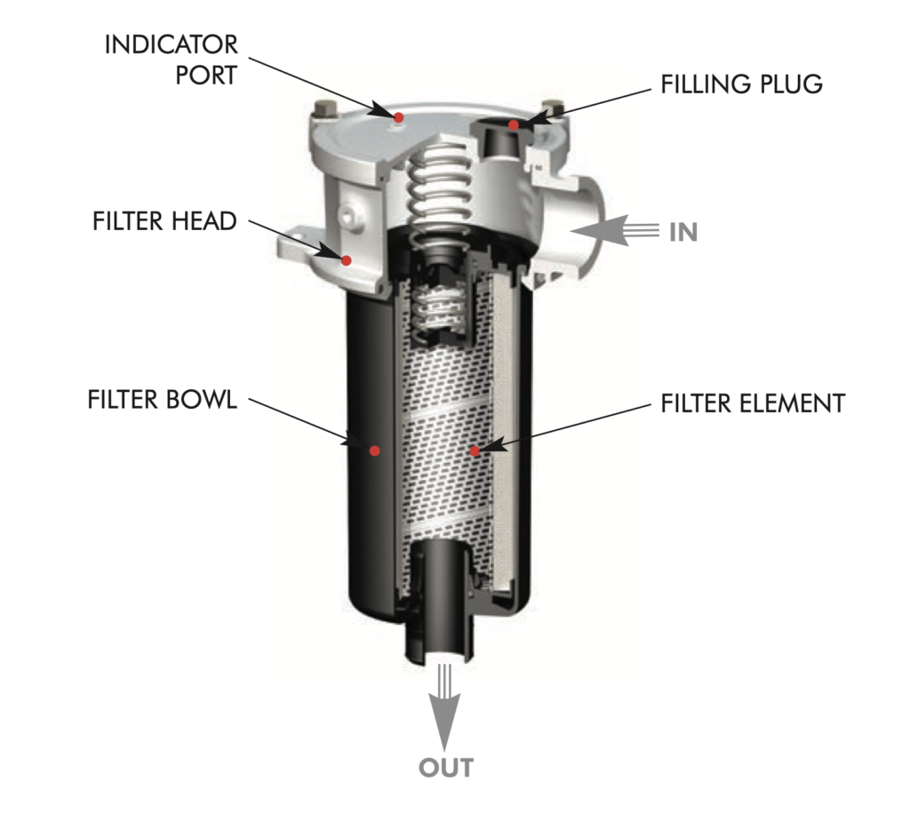 FR-1-61 Filtro retorno hidraulico para tanque, 600L/MIN, BSP 2 ...